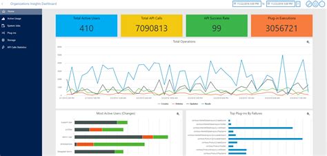 user adoption and monitoring in dynamics 365 online crm microsoft