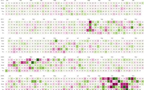 Observable Plot The Javascript Library For Exploratory Data Visualization