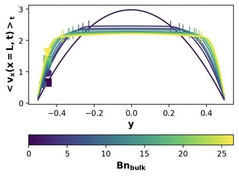 Dependence Of The Mixing Efficiency Defined As The Variance Of The Download Scientific Diagram