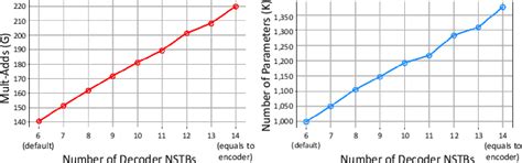 Figure 5 From N Gram In Swin Transformers For Efficient Lightweight Image Super Resolution