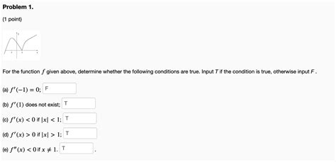 Solved Problem Point N For The Function F Given Chegg Com