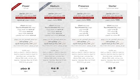 تركيب سكريبت واردبريس مع القالب المناسب لفكرتك خمسات