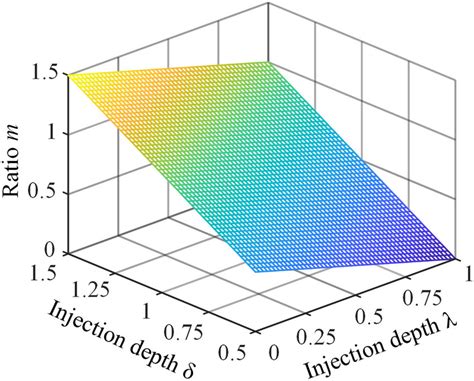 Filter Inductance Comparison Between Pvsfspwm And Csfspwm Methods Under