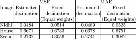 Comparison Of Performance Of The Two Methods Of Super Resolution
