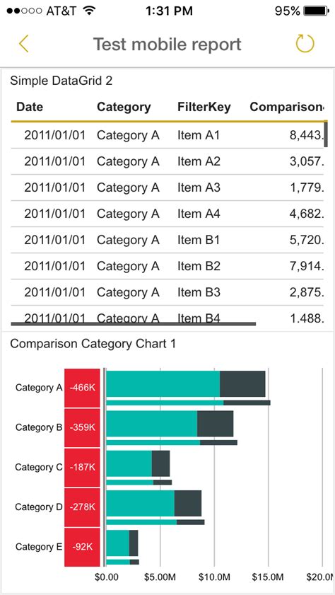 realized design use power bi mobile apps to view ssrs 2016 reports