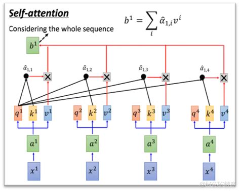 Transformer中的patch Embedding烂漫树林的技术博客51cto博客