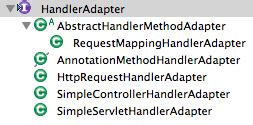 Overview Of Spring MVC Architecture TERASOLUNA Server Framework For Java X
