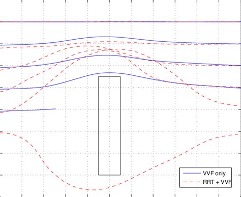 Robot Path Passing A Wall Using Reactive Obstacle Avoidance Only Solid