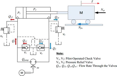 Figure 1 From Robust Control Optimization Based On Actuator Fault And