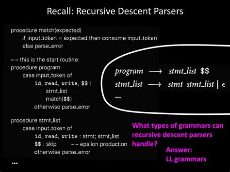 Programming Language Syntax 7 Ppt Download
