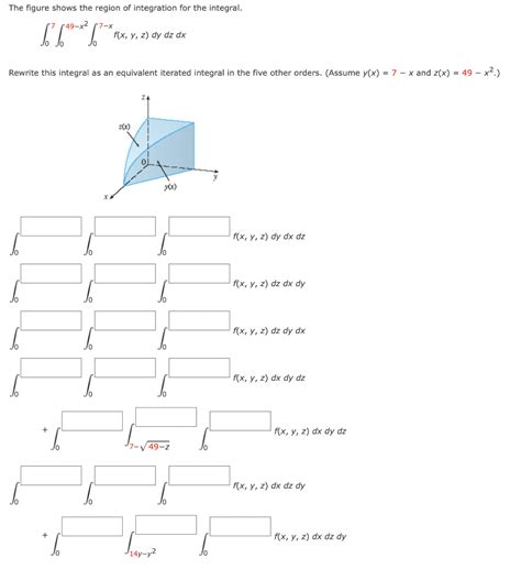 Solved The Figure Shows The Region Of Integration For The Chegg
