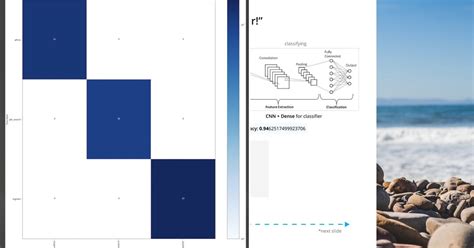 List Intent Classification Curated By Elena Pyshkina Medium