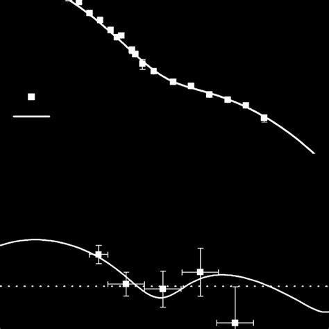 1 H Nmr Spectrum Of Polystyrene Obtained From Run 12 Table 2 Download Scientific Diagram