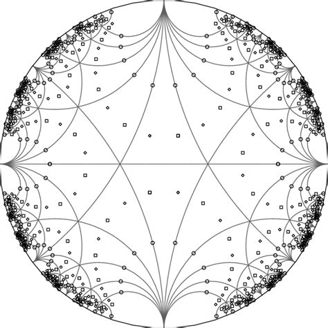 Finite Subsets Of The Three Distinct Orbits In The Case ∆ −31