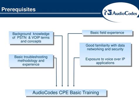 PPT AudioCodes CPE Basic Technical Training Version 5 0 PowerPoint Presentation ID 5362095