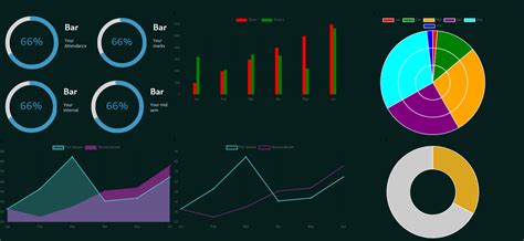 Github Iiisatyamrawatiii Data Visualizer Show Data In The Form Of Graphs And Charts