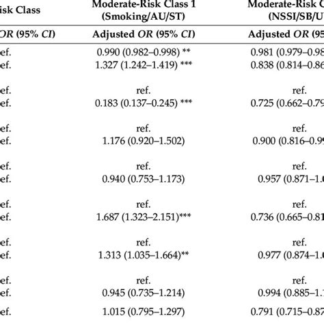 multinomial logistical regression predicting latent class membership download scientific diagram
