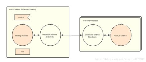 一图浅析electron架构 electron架构图 csdn博客
