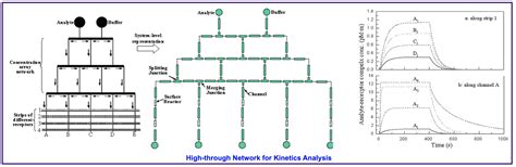 System Level Modeling Openscholar