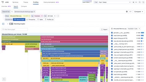 Continuous Profiler Para Aws Lambda Continuous Profiler Para Aws Lambda