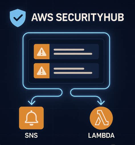 Secure File Sharing App With Expiring Links Using Aws S3 Lambda