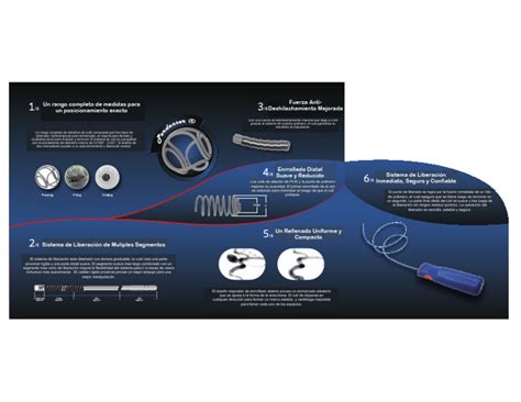 Embolic Coil System Copy 1 Pdf