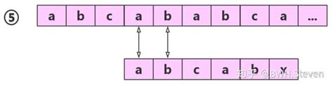 串的两种模式匹配方式BF KMP算法 知乎