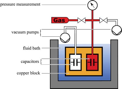 Simplified Schematic Diagram Of Dcgt A Gas Filled Capacitor Right Is