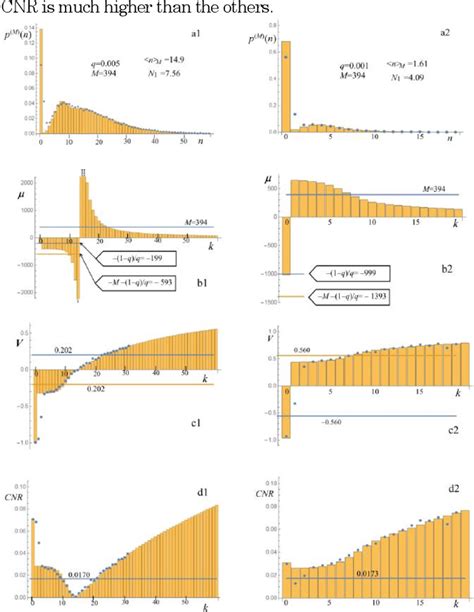 Figure 1 From Quantum Projection Ghost Imaging A Photon Number Selection Method [invited