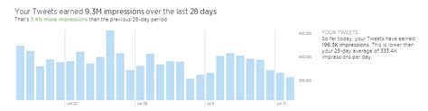 Twitter Dashboard Example For Data Visualization FusionCharts