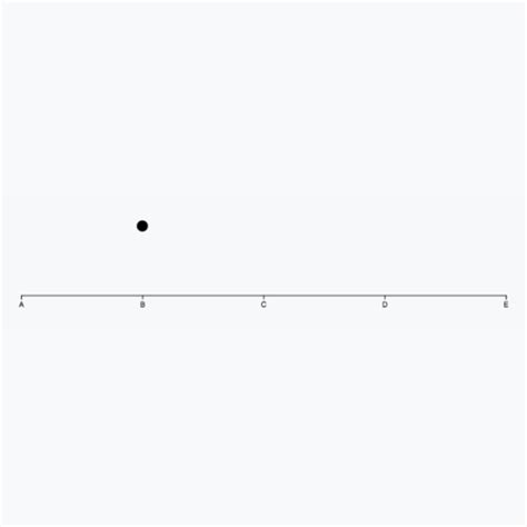 Customizing D Js Chart The D Graph Gallery