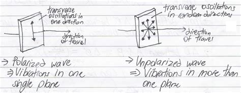 Polarization Mini Physics Free Physics Notes