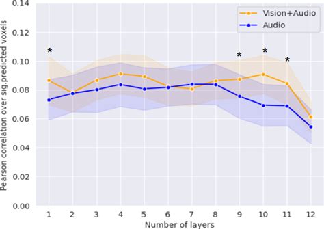 Figure 1 From Vision Language Integration In Multimodal Video Transformers Partially Aligns