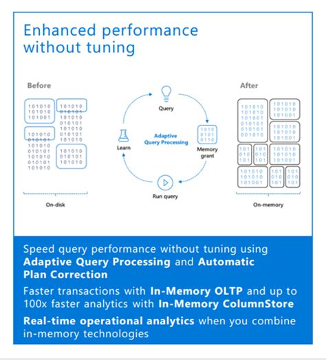 microsoft sql server 2017 datasheet 1 9expert