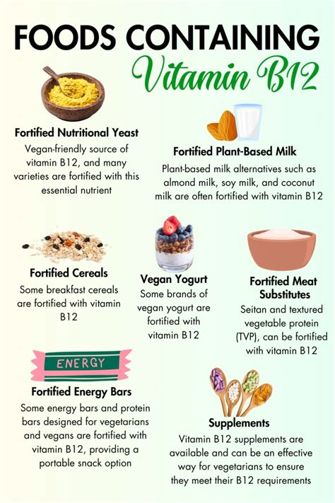 Kimberlyiauchristopheroe76 In 2024 Vitamin B12 Foods Vegetarian Recipes B12 Foods