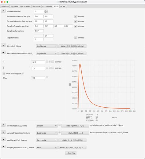 Structured Birth Death Model