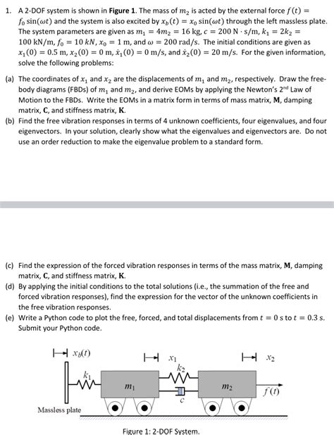 1 A 2 Dof System Is Shown In Figure 1 The Mass Of My Is Acted By Course Hero