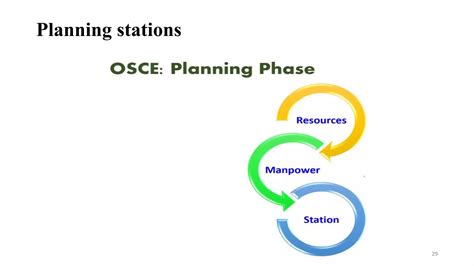 Objective Structured Clinical Examination Osce Pptx Medical Tests