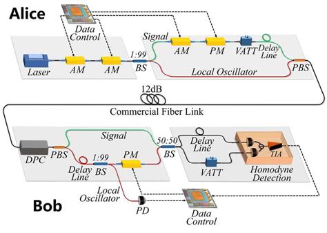 Color Online Optical Layout For The Field Tests Of The Download Scientific Diagram