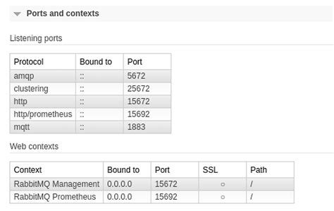 Docker에 Rabbitmq 설치