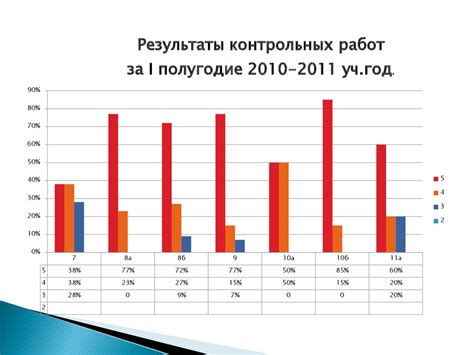 Высокие учебные результаты обучения при их активной динамике за последние 3 года презентация