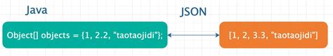 javascript json json使用一句话就能讲清楚，一文总结、理解与记忆 csdn博客
