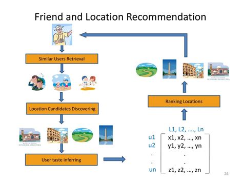 Ppt Location Based Social Networks Powerpoint Presentation Free