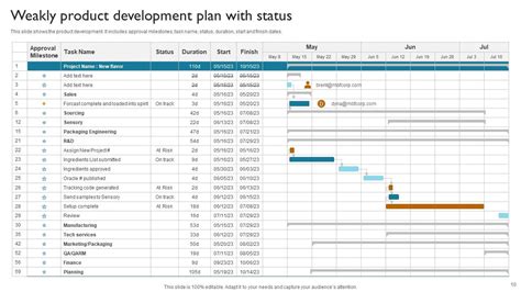 Product Development Plan Ppt Powerpoint Presentation Complete Deck With