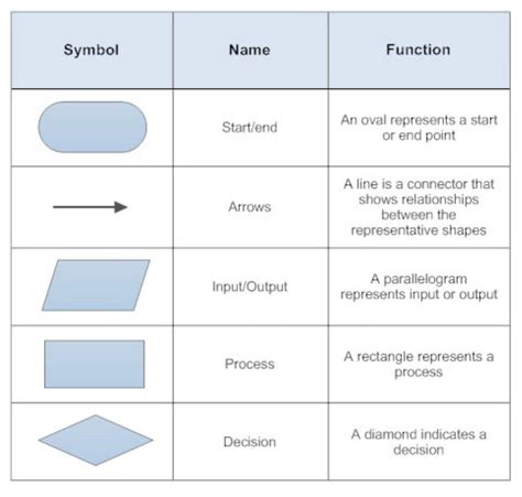 Two Side By Side Flowchart Tikz Flowchart With Box And Label For Each