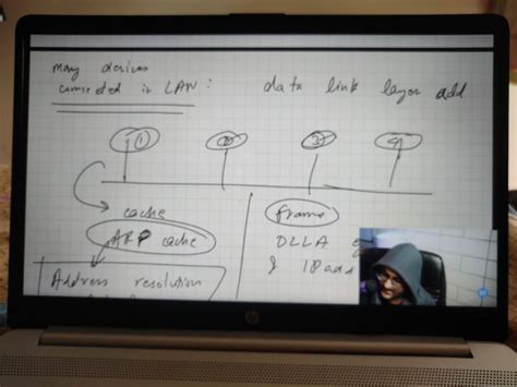 Lakshmi Durga Godasi On Linkedin Networking Learning Careergrowth Skillsdevelopment