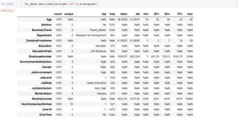 Data Visualization Using Plotly Matplotlib Seaborn And Squarify