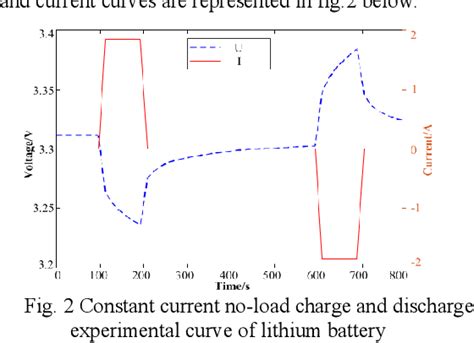 Figure 2 From Soc Estimation Based On Composite Equivalent Model And