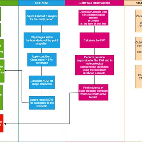 Detailed Flowchart Of Procedures Download Scientific Diagram