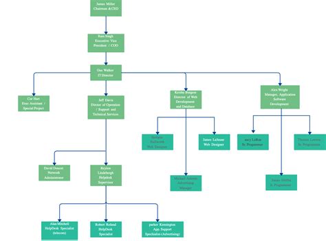 C Flowchart Automation Stack Overflow